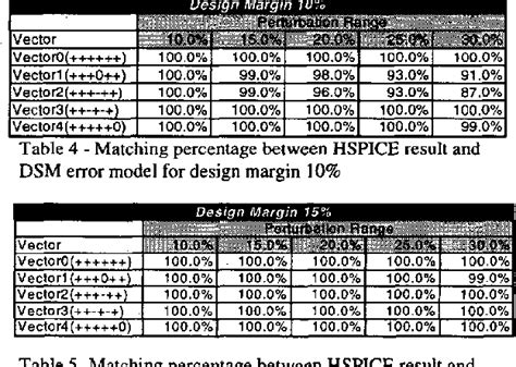 Table 4 From High Level Crosstalk Defect Simulation For System On Chip Interconnects Semantic