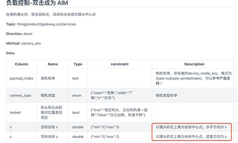一堆的未知异常，麻烦把hmsjson更新下吧 · Issue 23 · Dji Sdkdji Cloud Api Demo · Github