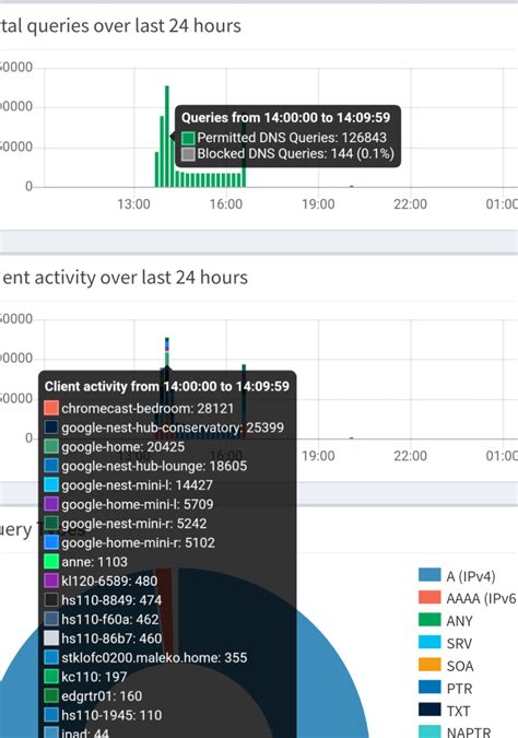 In Your Homelab Dns Over Tls R Homelab