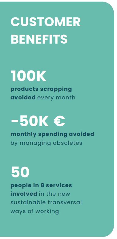 Reduce Obsolete Products Scrapping CYLAD