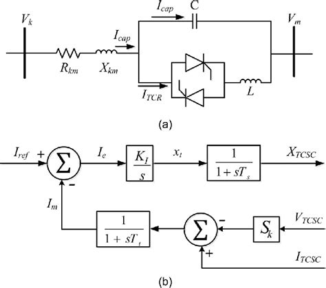 A Thyristor Controlled Series Capacitor Tcsc Module B Tcsc Block Download Scientific