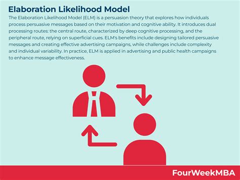 Elaboration Likelihood Model Fourweekmba
