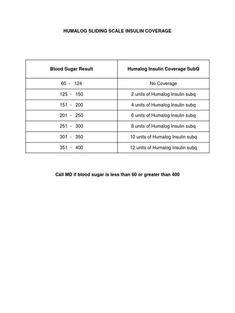 Sliding Scale Insulin