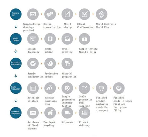 Customisation Process SUNTRINE
