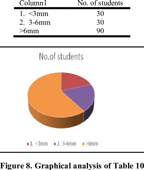 The Tabulation Of Data From Question 11 Download Scientific Diagram