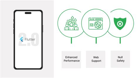 Top 10 Flutter App Development Trends To Watch In 2024 Walkingtree