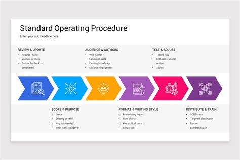 Standard Operating Procedure Keynote Template Nulivo Market