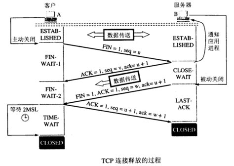 浏览器输入url后的执行过程浏览器输入url后的过程 Csdn博客
