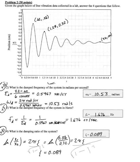 solved problem 2 30 points given the graph below of free
