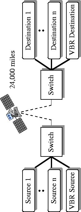 N Source Vbr Connguration Download Scientific Diagram