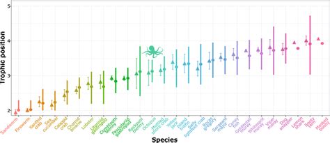 Credibility Intervals And Central Tendency Descriptors Of Posterior