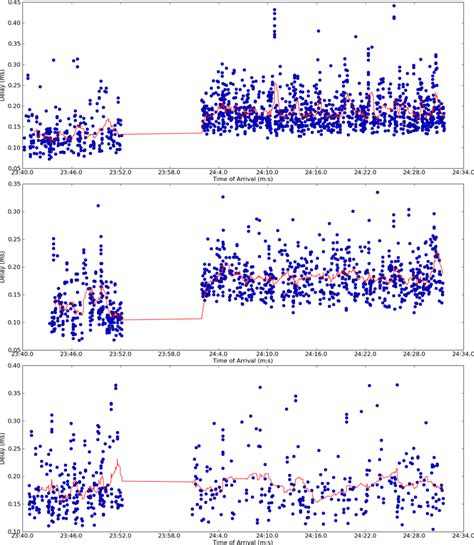 1 Time Synchronization Illustration Download Scientific Diagram