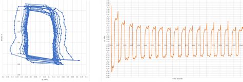 Ball Penetrometer Test BPT Black Insitu Testing