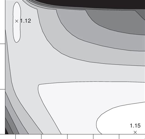Contour Map Of Simulation Model For Estimating Intrinsic Population