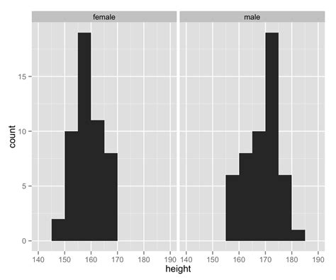 Research Methods In Political Science I