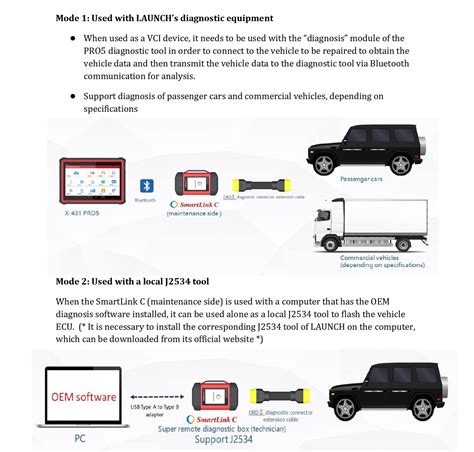 Year Warranty And Years Free Software Update Year Free Technical Support