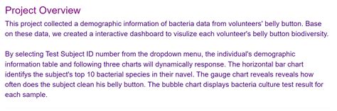 github celineww biodiversity plotly dashboard this project