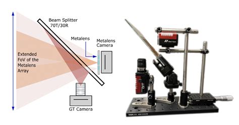 Thin On Sensor Nanophotonic Array Cameras Princeton Computing Imaging Lab