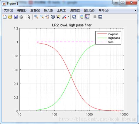 动态范围规划（调整）dynamic range control的一些心得（四） an extension of the linkwitz