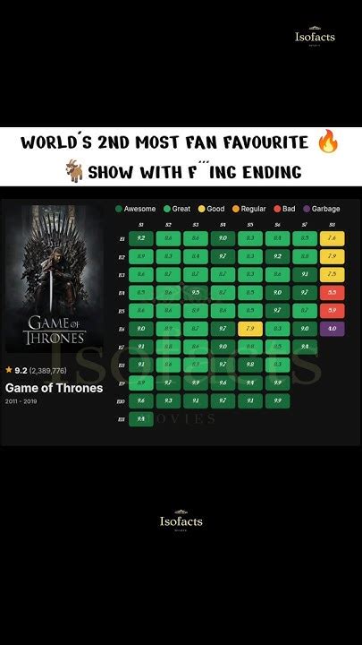 Worlds 2nd Most Fan Favourite S🔥eries 🐐 With F Ing Ending