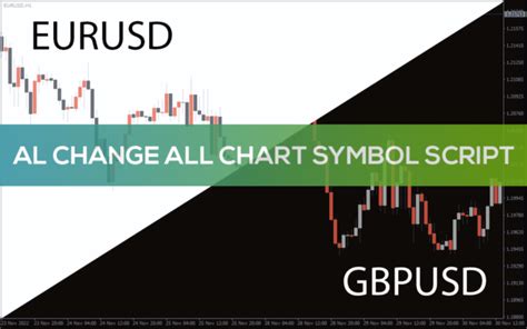 Open All Charts Script For Mt4 Download Free Indicatorspot