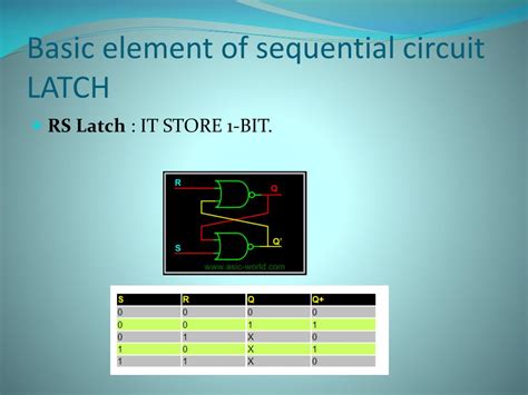 PPT Sequential Circuit PowerPoint Presentation Free Download ID