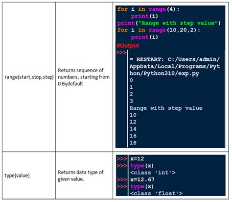 Function In Python Class 12 Computer Science Techtipnow