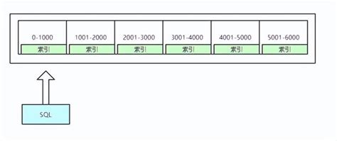 阿里高級程式設計師：mysql調優之分區表 每日頭條