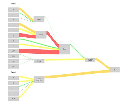 Sankey Charts With Common Nodes Issue Apache Echarts GitHub
