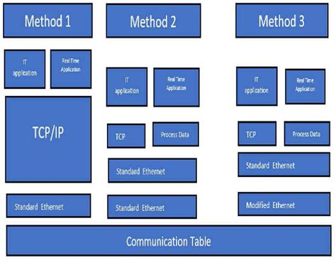 figure 1 from design of ethercat slave controller using cifx 90e re for hmi display semantic