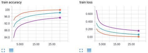 Effect Of Batch Size On Training Dynamics By Kevin Shen Mini