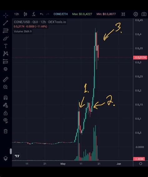 Cone Charts R Coneheads