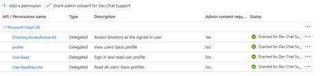 Mememberof Api Returns Null Values For Attributes Microsoft Qanda
