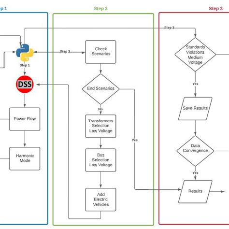 Low Voltage Methodology Flowchart Download Scientific Diagram