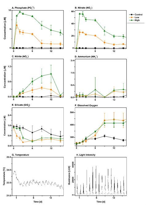 Figure 1 From Prokaryotic And Eukaryotic Microbial Community Responses