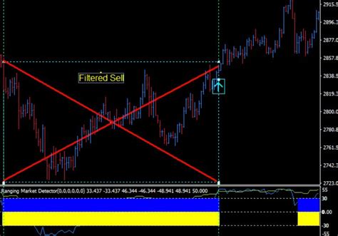Ranging Market Indicator Mt4 And Mt5 Free Download