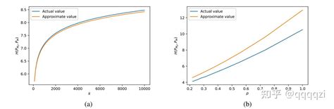 「论文阅读笔记」mirostat A Neural Text Decoding Algorithm That Directly