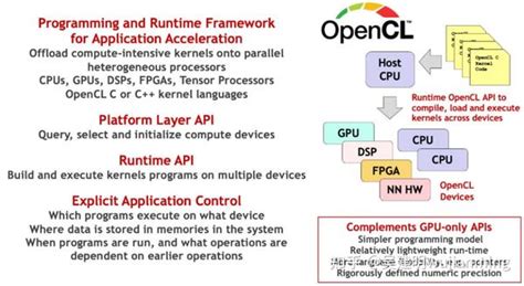 Ai编译器tvm与mlir框架分析 知乎