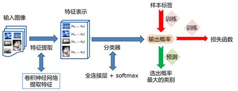 基于keras的yolov4目标检测平台小白不白