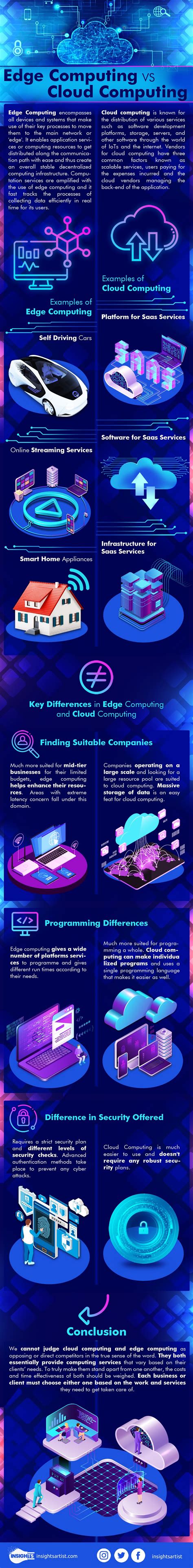 Edge Computing Vs Cloud Computing Visual Content InsightsArtist