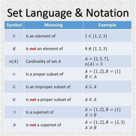 Extra Math 🔮set Notation And Venn Diagrams Extramath