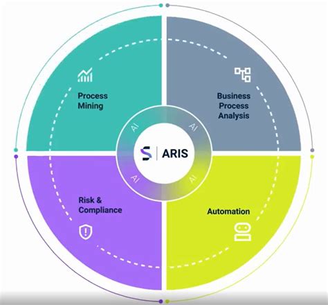 Marc Vietor On Linkedin Ai Genai Bpm Processmining Processintelligence