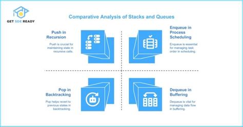 Top 20 Dsa Interview Questions Master Data Structures And Algorithms