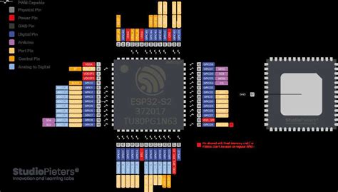 Wemos ESP32 D1 Mini Pinout Guide Understanding And Using The ESP32 D1