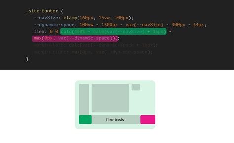 Rebuilding Techcrunch Structure With Trendy Css The Dev News