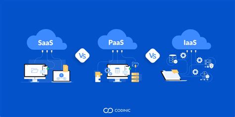 Cloud Computing Models Saas Paas And Iaas Codinic