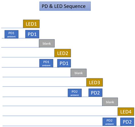 Afe4950 Need Example Code Data Converters Forum Data Converters Ti E2e Support Forums