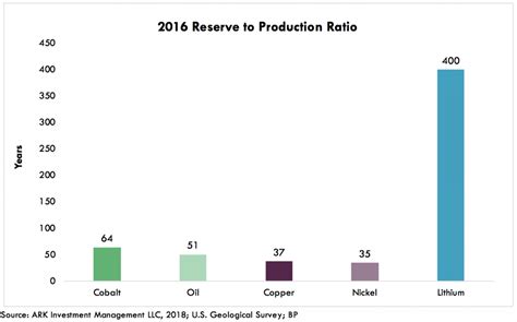 Cobalt Wont Slow Down Ev Adoption Seeking Alpha