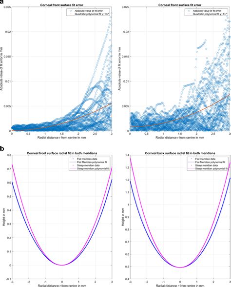 Exemplary Case Presentation Measurement 11 Of N 8000 A The Fit