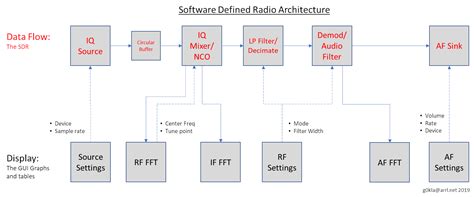 Software Defined Radio For The Radio Amateur